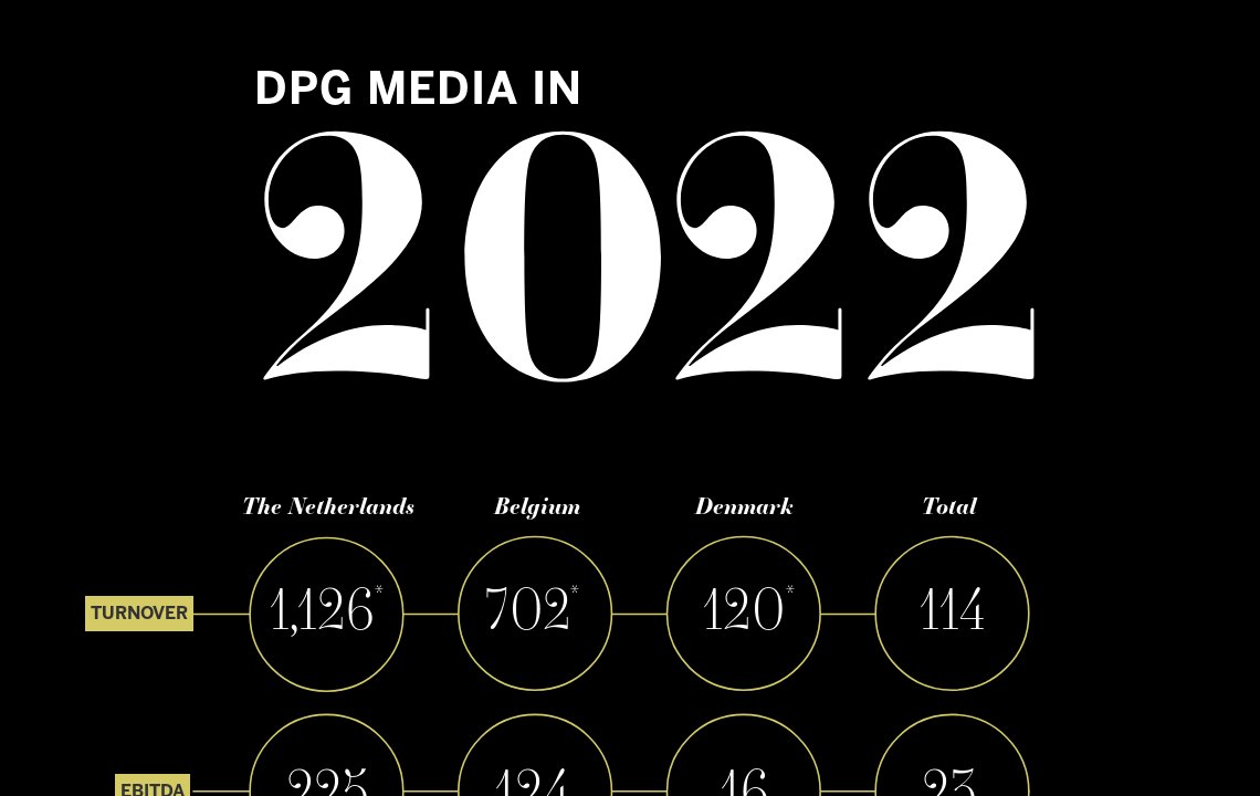 Preface - DPG Media Annual Report 2022